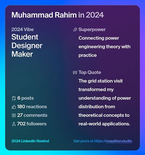Muhammad Rahim On Linkedin Linkedinrewind2024 Yearinreview Growthandgratitude