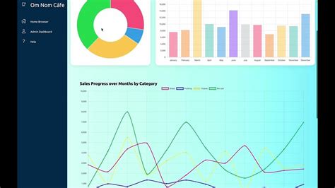 Admin Dashboard Ecommerce Fullstack Nodejs Express Mysql Chartjs