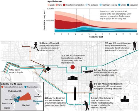 Transportation Modeling And Simulation Transport Informations Lane