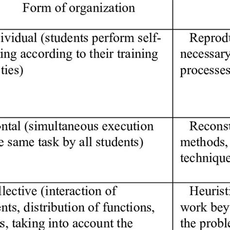 Classification Of Self Learning Download Scientific Diagram