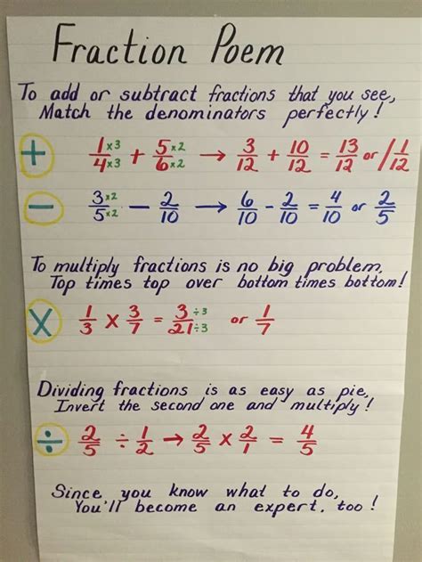 Fraction Poem Teaching Math Strategies Learning Mathematics