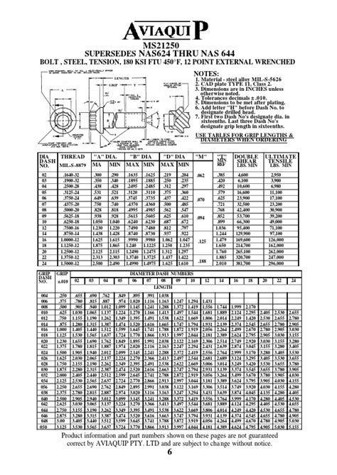 Ms21250 Datasheet Pdf Bolt Aviaquip