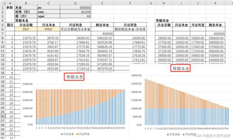 Lprirraprpmtpvfv区分，excel中pmtpvfv运用，等额本息等额本金excel计算器等本等费 Csdn博客