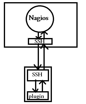 What Is Nagios An Introduction To Enterprise Level Server Monitoring