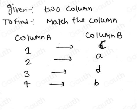 Solved Whats More Virections Match The Items In Column A From The