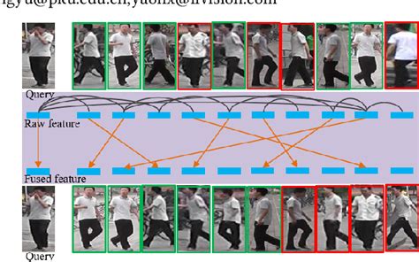Figure 1 From Adaptive Feature Fusion Via Graph Neural Network For