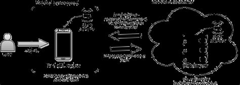 Data Synchronization Model Of Workup Download Scientific Diagram