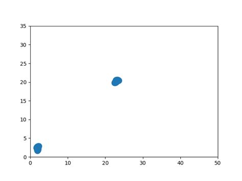 python Combinando e rotacionando dois patches no matplotlib Stack Overflow em Português