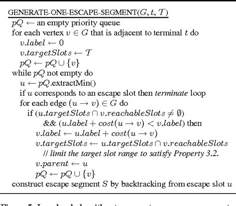 figure 1 from an escape routing framework for dense boards with high