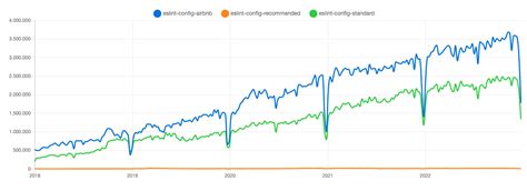 Improving Code Quality With Prettier And Eslint · Fueled
