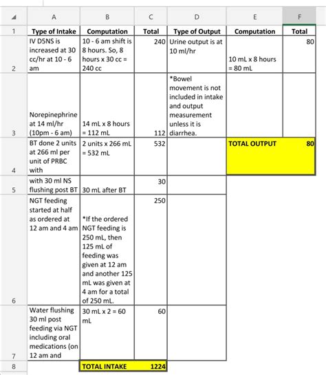 [solved] Iv D5ns Is Increased At 30 Cc Hr At 10 6 Am Norepinephrine At 14 Ml Hr 10pm 6 Am