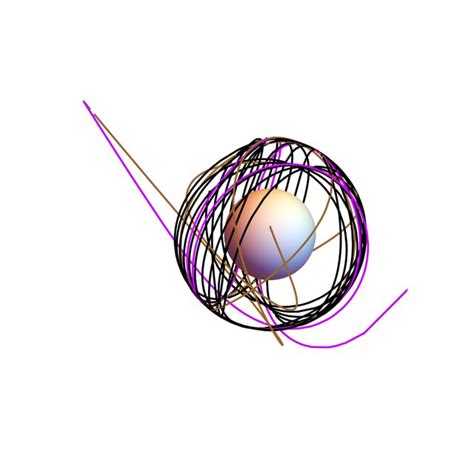 Nearly Bound Photon Orbits Asymptotic To A Sds Equatorial And Polar