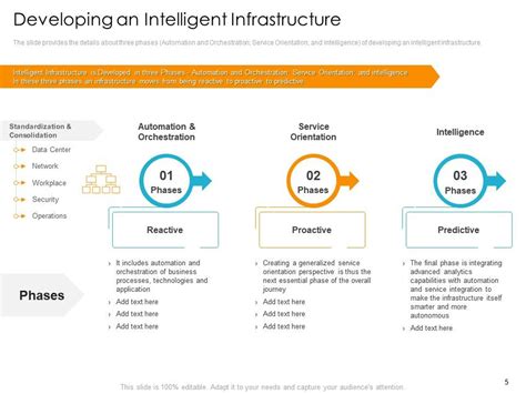 Top 10 Digital Infrastructure Powerpoint Presentation Templates In 2026