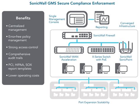 sonicwall nsa 2600 au