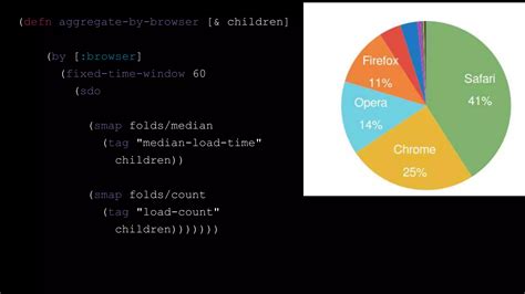 Monitoring Patterns For Mitigating Technical Risk Ppt