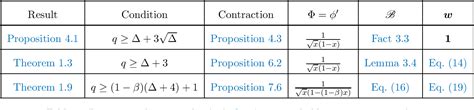 Table 2 From Strong Spatial Mixing For Colorings On Trees And Its Algorithmic Applications