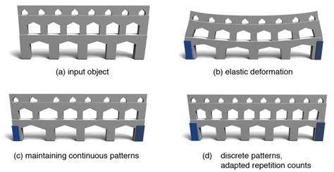 Pattern Aware Shape Deformation Using Sliding Dockers Vladlen Koltun