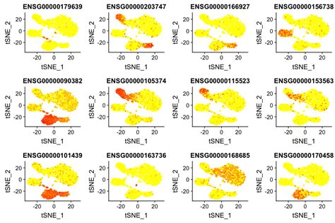 Single Cell Rna Seq Clustering Analysis In Depth Ngs Data Analysis