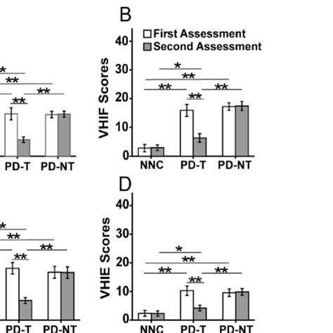 Frontal Subcortical Circuits The Lateral Orbitofrontal Circuit
