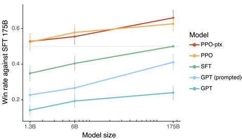 13 Llm Alignment And Preference Learning — Llm Foundations