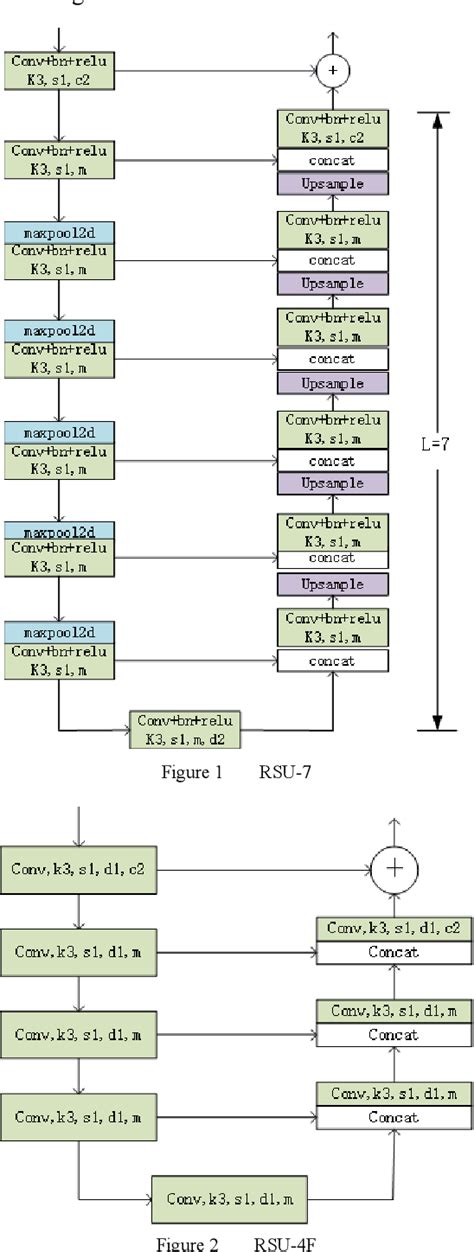 Figure 1 From Traffic Light Detection Based On Depth Improved Yolov5