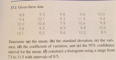 Solved Given These Data Determine A The Mean B The Chegg