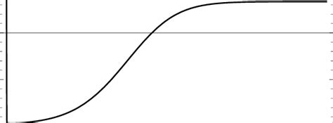 Time Evolution Of The Equation Of State Parameter W Pρ During The