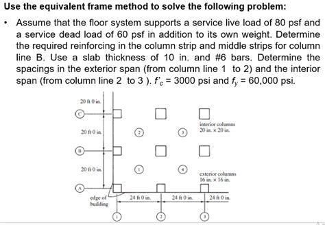 Use The Equivalent Frame Method To Solve The Chegg