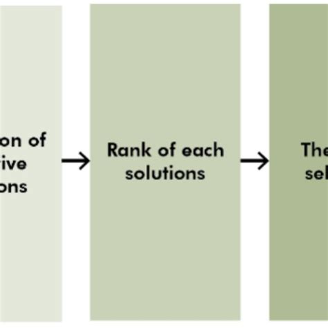 Optimisation Approach Download Scientific Diagram
