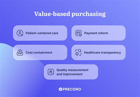 Value Based Purchasing In Healthcare Explained