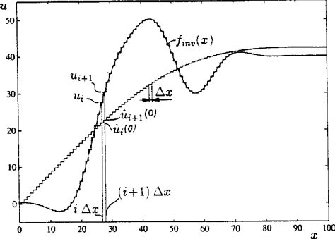 Figure 2 From Inverse Passive Learning Of An Input Output Map Through Update Spline Smoothing