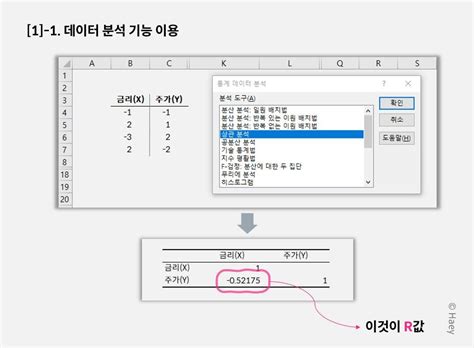 상관계수 R값 구하기