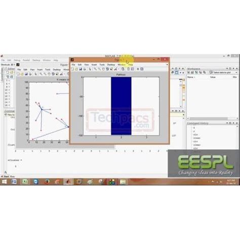 Optimized Sensor Deployment Using K Mean Clustering For Wireless Sensor Networks Techpacs