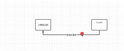 前端学习笔记202307学习笔记第六十八天 前端面试 Crsf攻击2crsf协议遥控器 Csdn博客