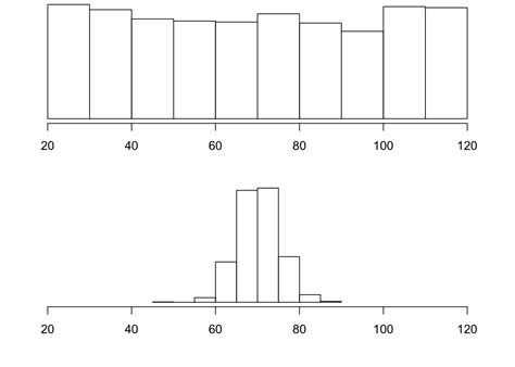 Passion Driven Statistics