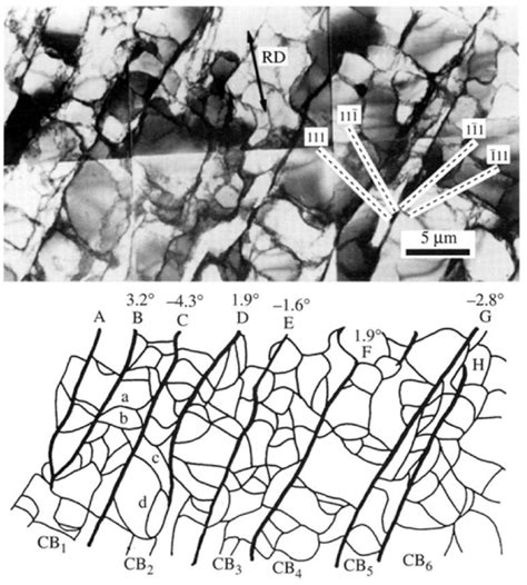 A A Tem Micrograph And B A Sketch Of The Microstructure In Specimen