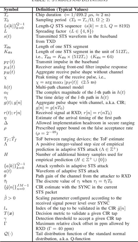 table 1 from secure ranging with ieee 802 15 4z hrp uwb semantic scholar