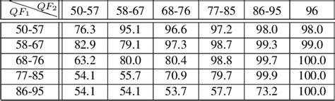 Table 1 From Detection Of Non Aligned Double Jpeg Compression With