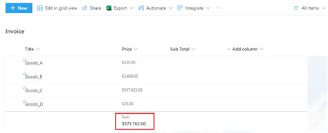 Sharepoint Online How Can I Get The Sum Of Items In A Column And
