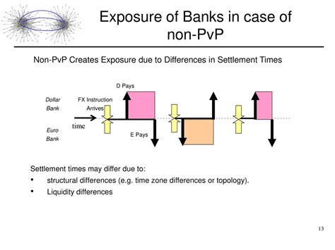 Congestion And Cascades In Coupled Payment Systems Ppt Download
