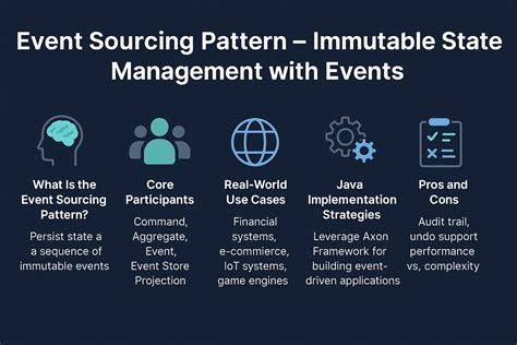 Microservices Design Patterns — Tutorial Series