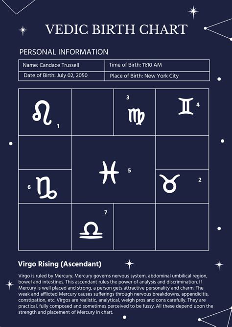 Free Printable Vedic Astrology Chart