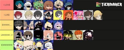 MY OCS Tier List Community Rankings TierMaker