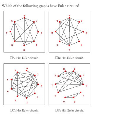 which of the following graphs have euler circuits ja has euler