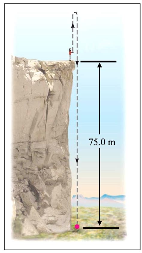 Solved A stone is thrown vertically upward with a speed of | Chegg.com