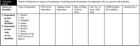 CBDT Amends ITR Forms For Inserting Disclosure For Section DD Section U And Section D