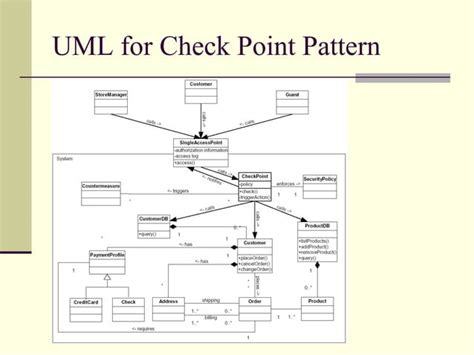 Security Patterns And Model Driven Architecture Ppt