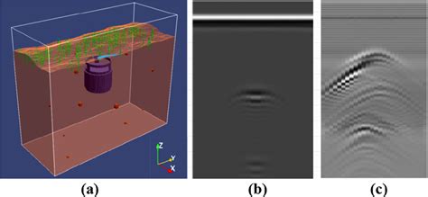 a paraview visualization of environment b b scan gpr image of the cc