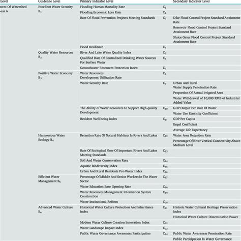 Schematic Diagram Of Transfer Learning Classification Download