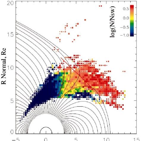 The Density Left And Temperature Right Spatial Distributions Using